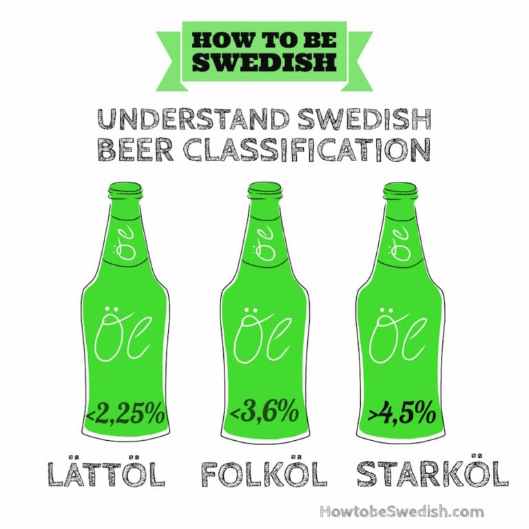 Understanding The (Weird) Swedish Beer Classification - Hej Sweden